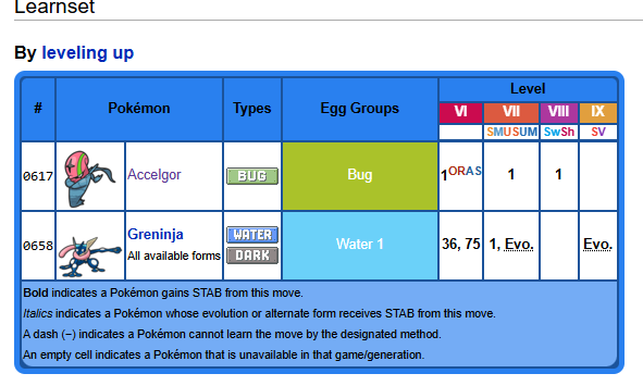 Sugestão: Mudança Moveset Base do Greninja - Jogo - Fórum otPokémon ...